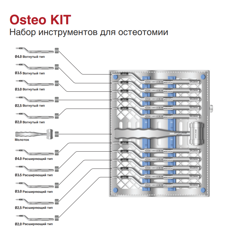 Купить Osstem Osteo Kit Набор инструментов для остеотомии по выгодной ...